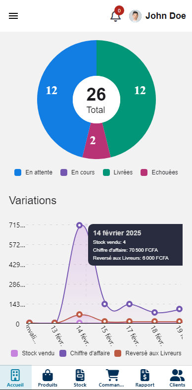 ShopIA - Boostez vos ventes WhatsApp